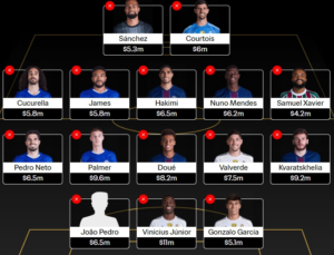 FIFA Club World Cup Fantasy 2025: Matchday 6 – Scout Picks