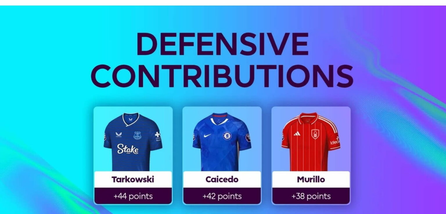Everything you need to know for FPL Gameweek 1