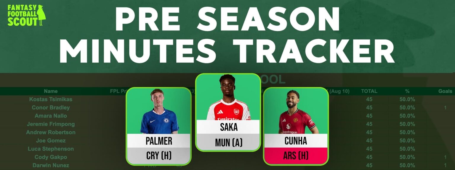FPL 2025/26 Pre-season Minutes, Goals + Assists Tracker