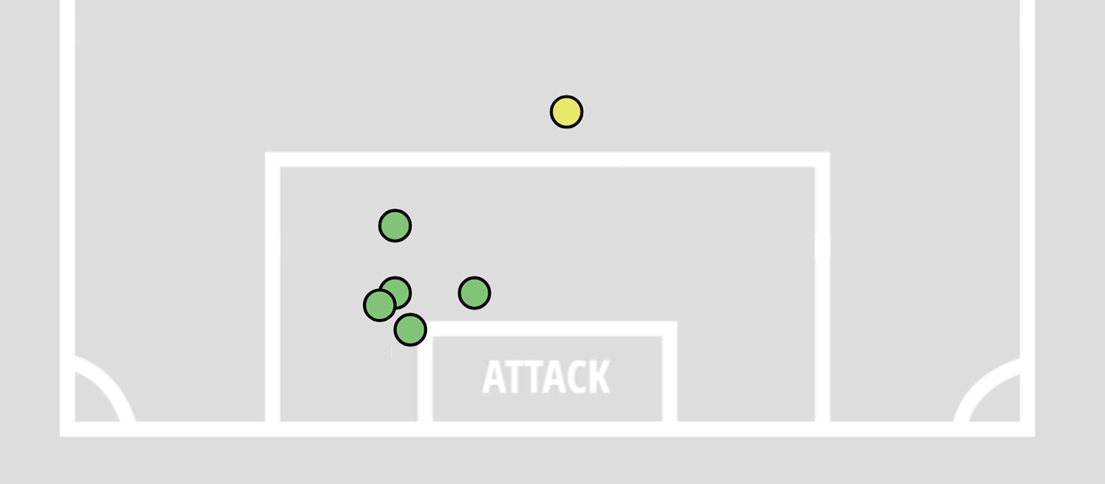 FPL new signings: Madueke - Saka back-up or left-wing option?