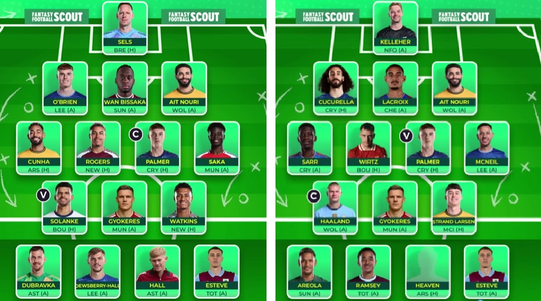 4 FPL winners reveal their Gameweek 1 teams