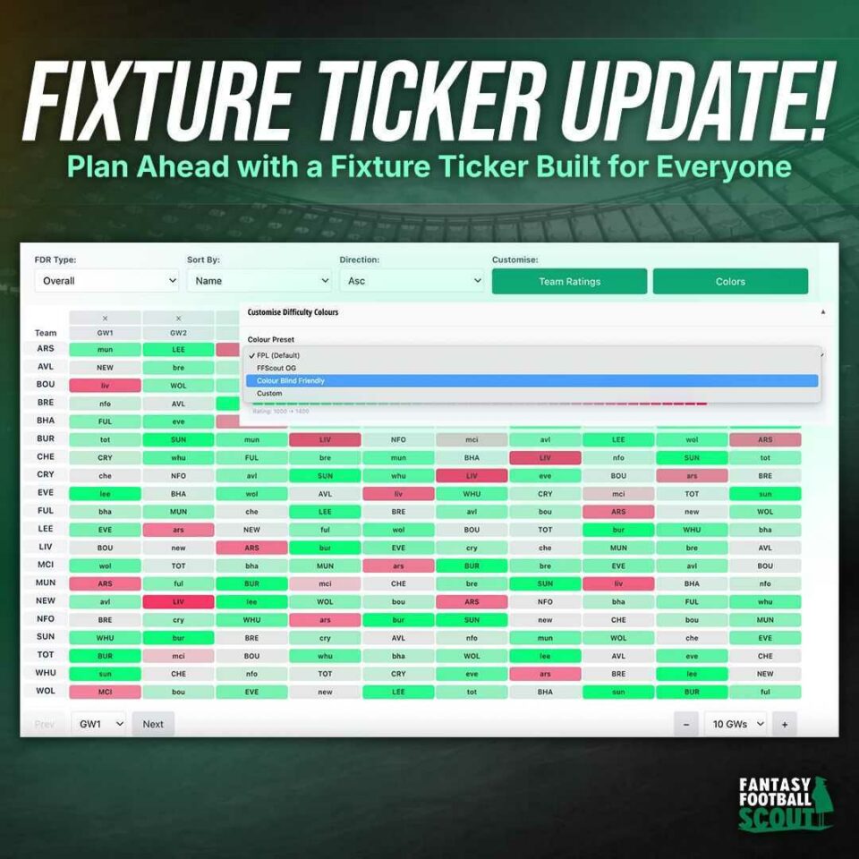 All you need to know about ‘DefCon’ points in FPL Gameweek 2