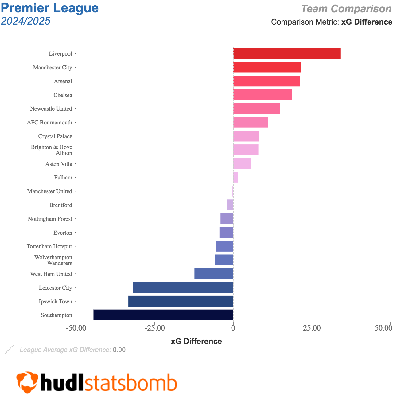 FPL 2025/26 team previews: Liverpool – Best players, DC magnets + more