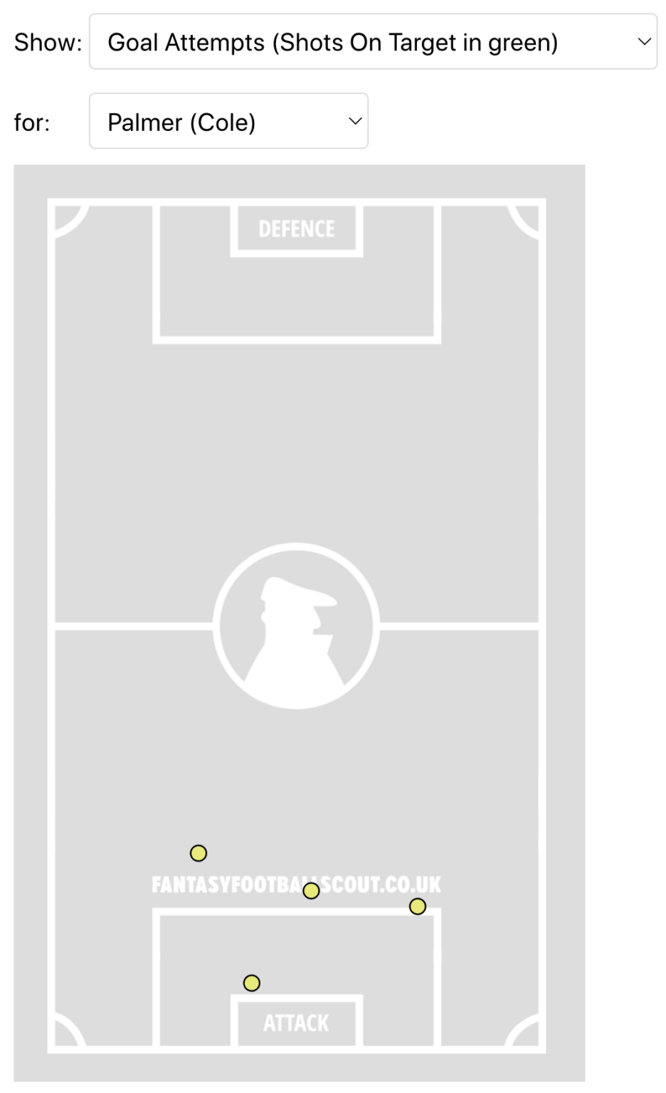 FPL notes: Palmer + Pedro quiet, £4.0m Acheampong impresses