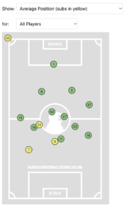 FPL notes: Grealish superb, Hurzeler on Rutter + is Ndiaye injured?