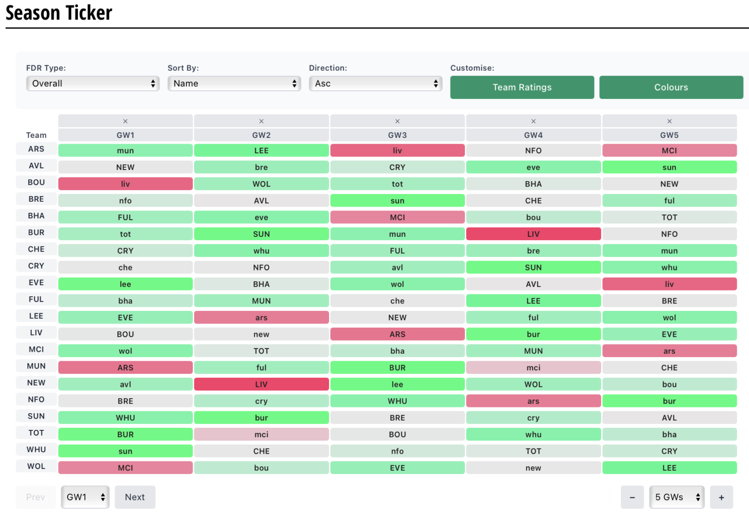 Fixture Ticker updated: Changes include colour blind-friendly mode
