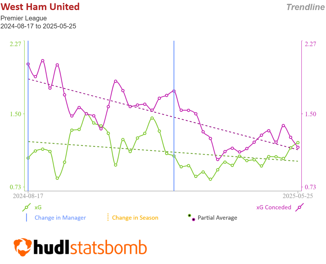 FPL 2025/26 team previews: West Ham – Best players, DC magnets + more