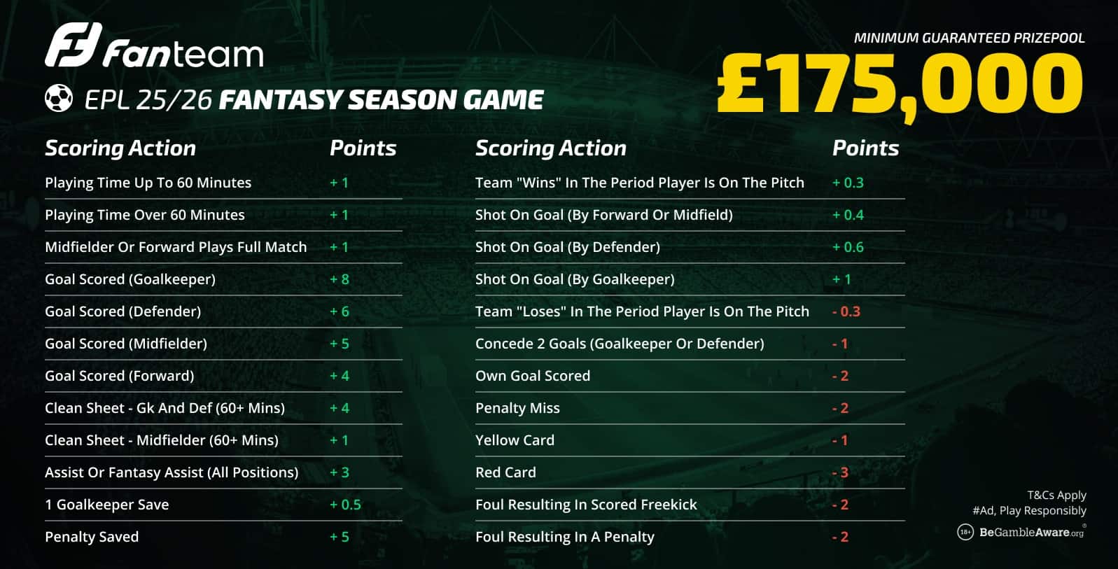 FanTeam: Scout's first draft for 2025/26 EPL Fantasy