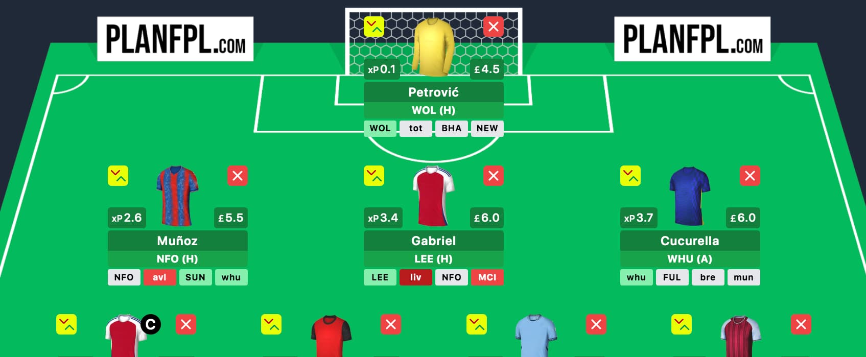 Best Free Hit for FPL Gameweek 2 + pros/cons
