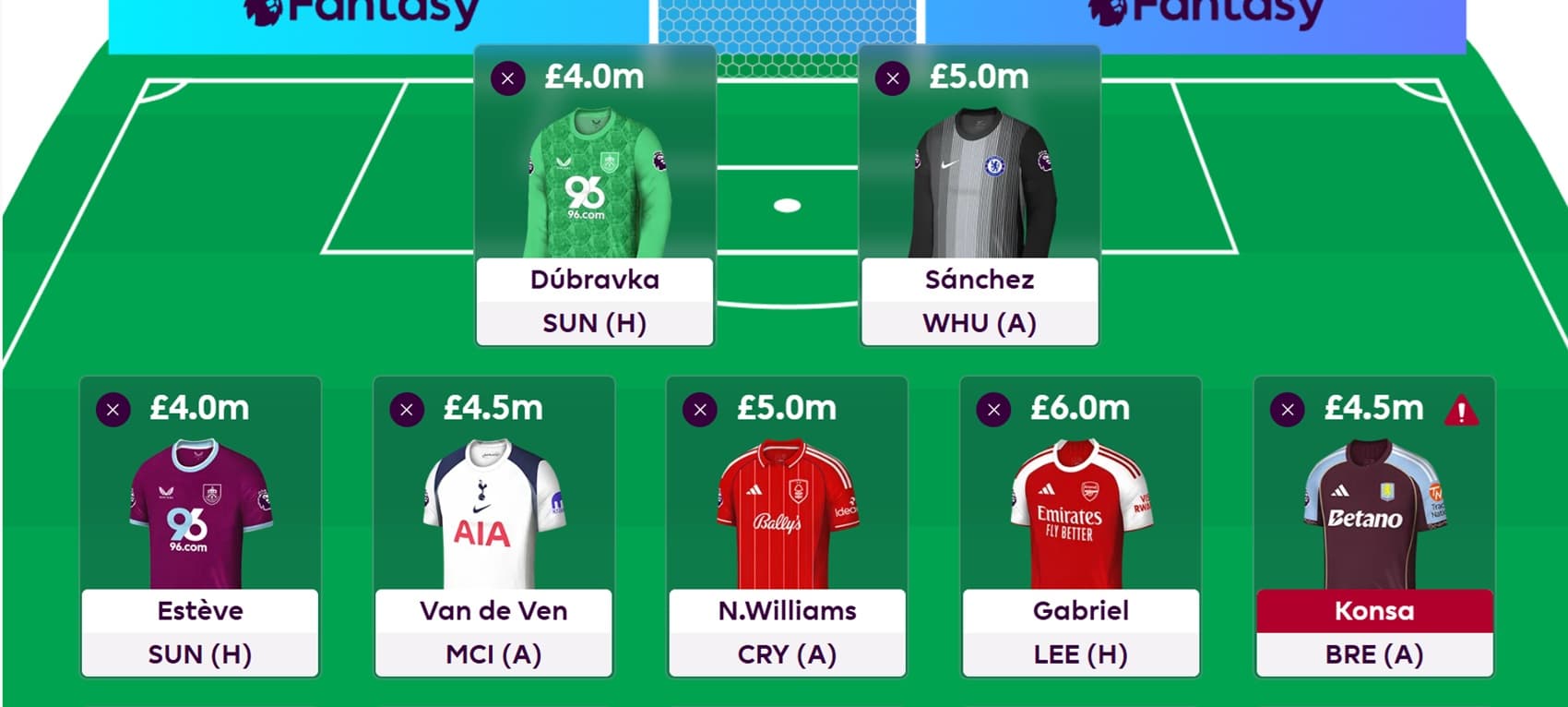 Best Wildcard team for FPL Gameweek 2 + pros/cons