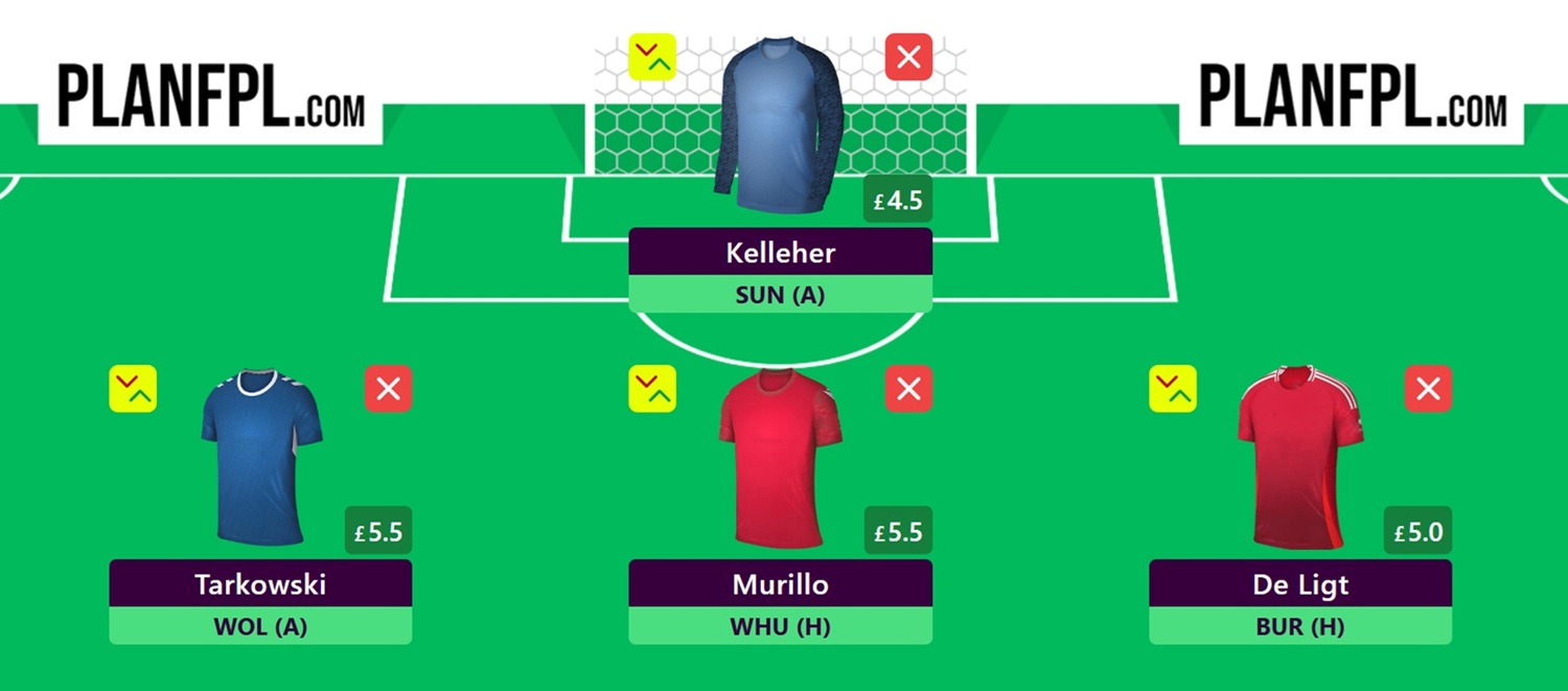 FPL Gameweek 3 Free Hit: Pros, cons + best team