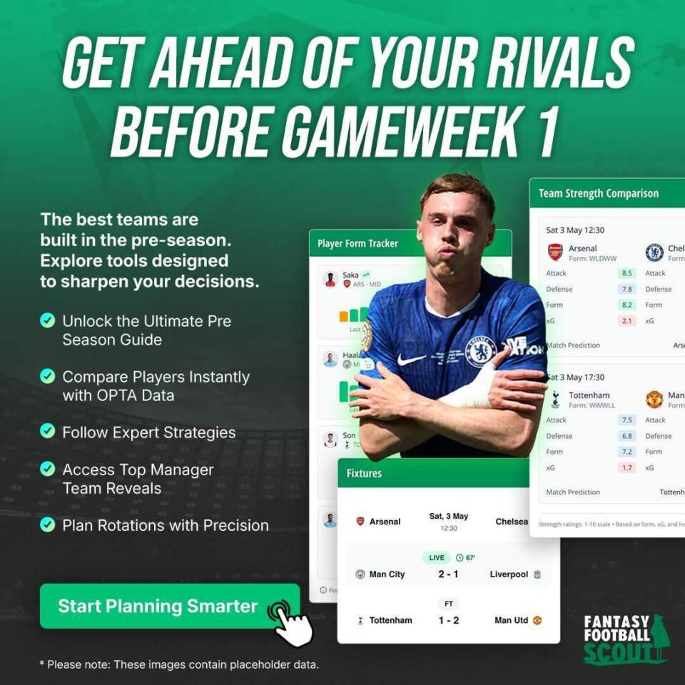 FPL pre-season: Gordon injury, Isak latest + De Cuyper goal