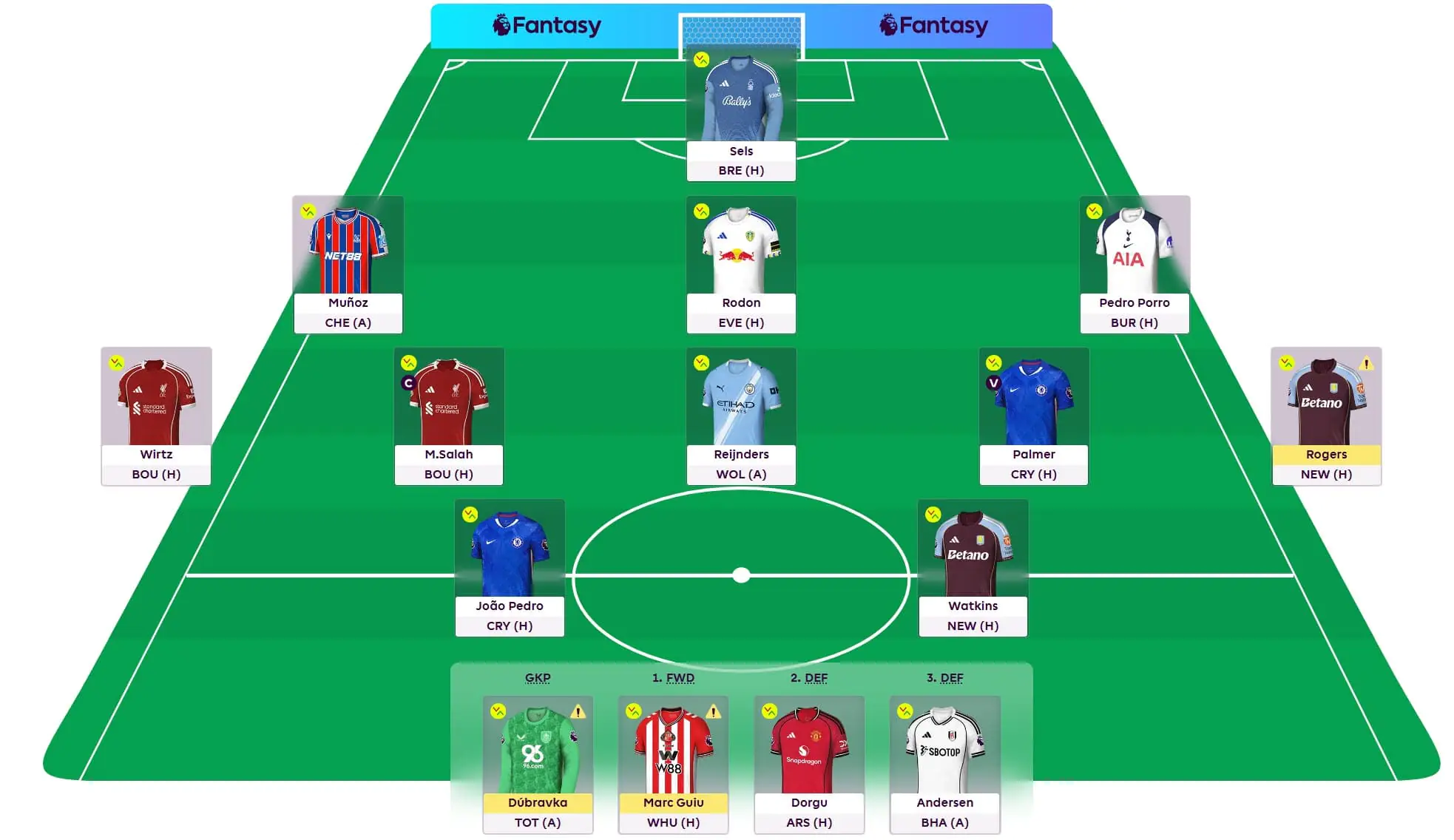 42 GW1 FPL Team Reveals: Ultimate Expert Guide (Winners, Pundits, Hall ...