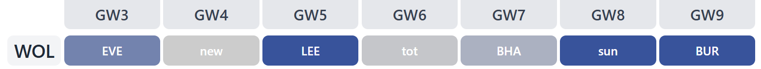 FPL notes: Strand Larsen injury news, Senesi banks DefCon again