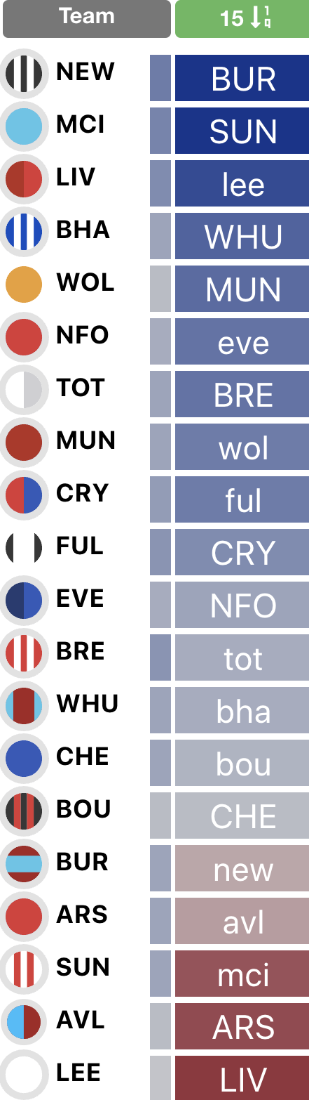 Gameweek 1 Bench Boost: Pros, cons + best draft team