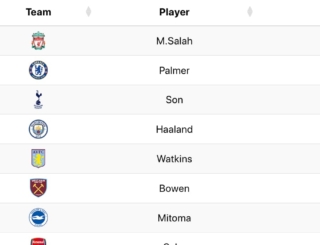 Introducing the FFScout Captaincy Matrix