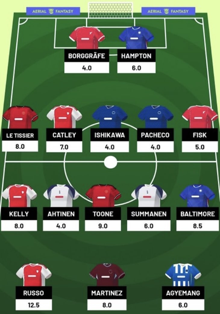 WSL Fantasy - Gameweek 1 team reveal - Kakeeware