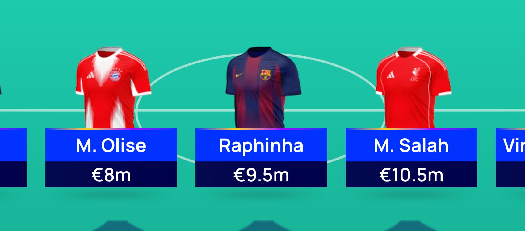UCL Fantasy 2025/26: Best €7.5m+ midfielders
