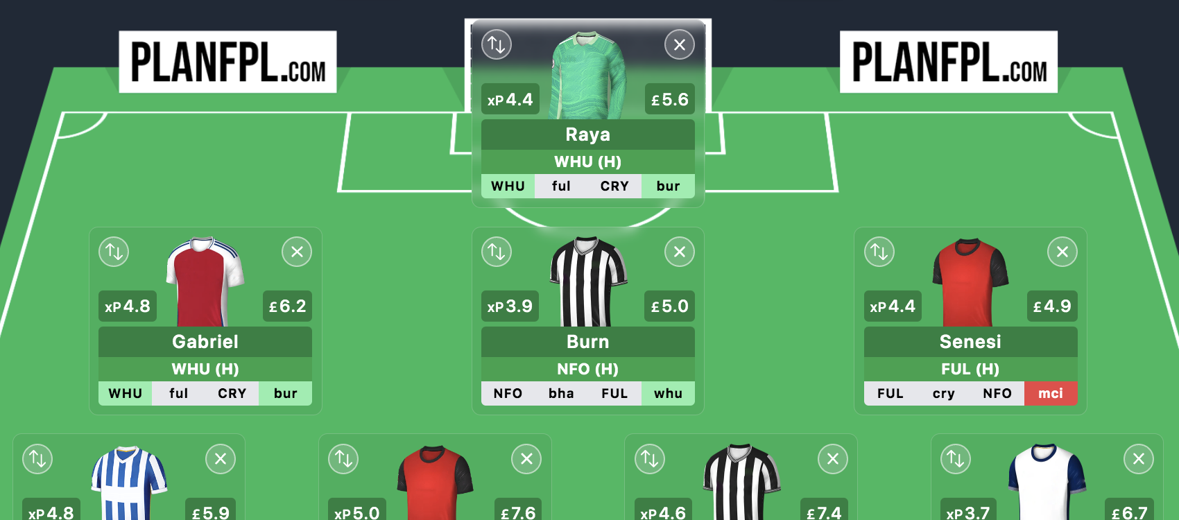 Best Gameweek 7 Wildcard teams: Four drafts + pros/cons of using