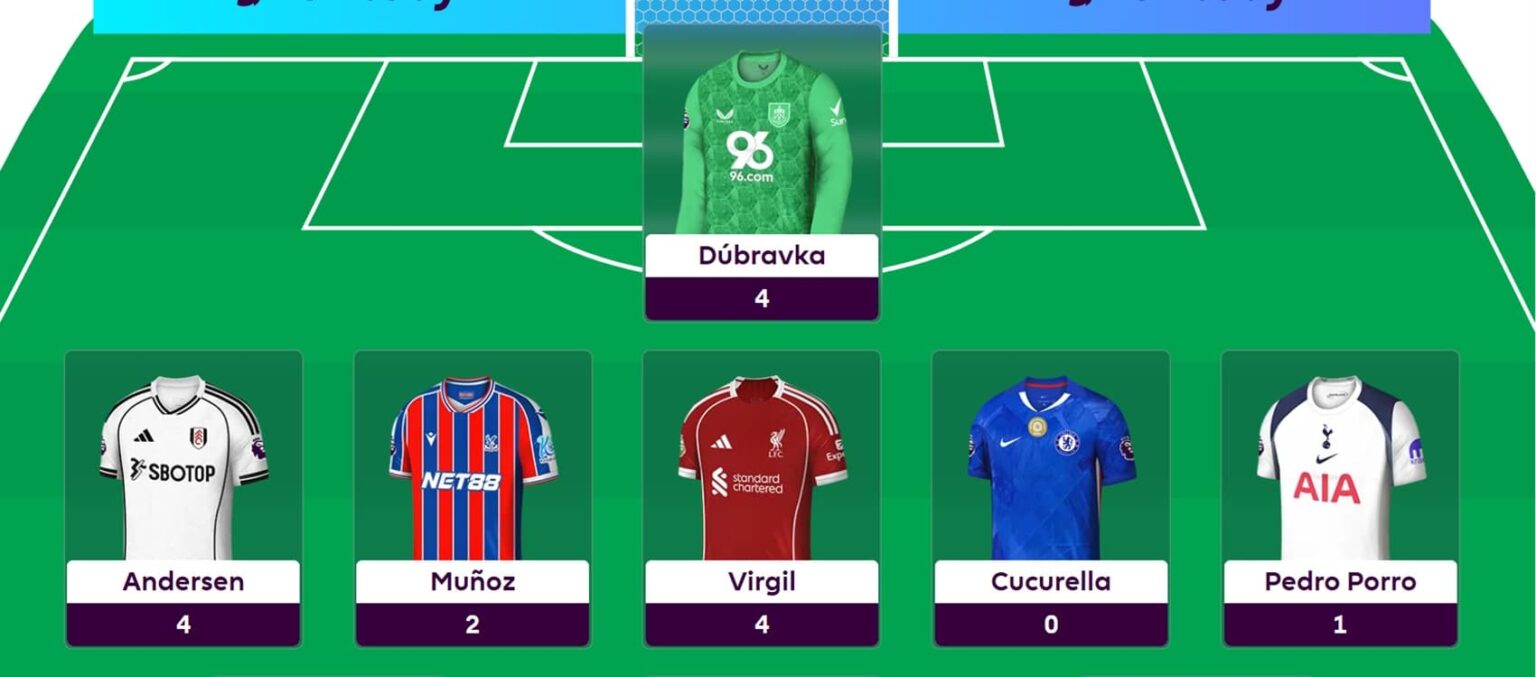 FPL in 5 minutes: All you need to know about Gameweek 6