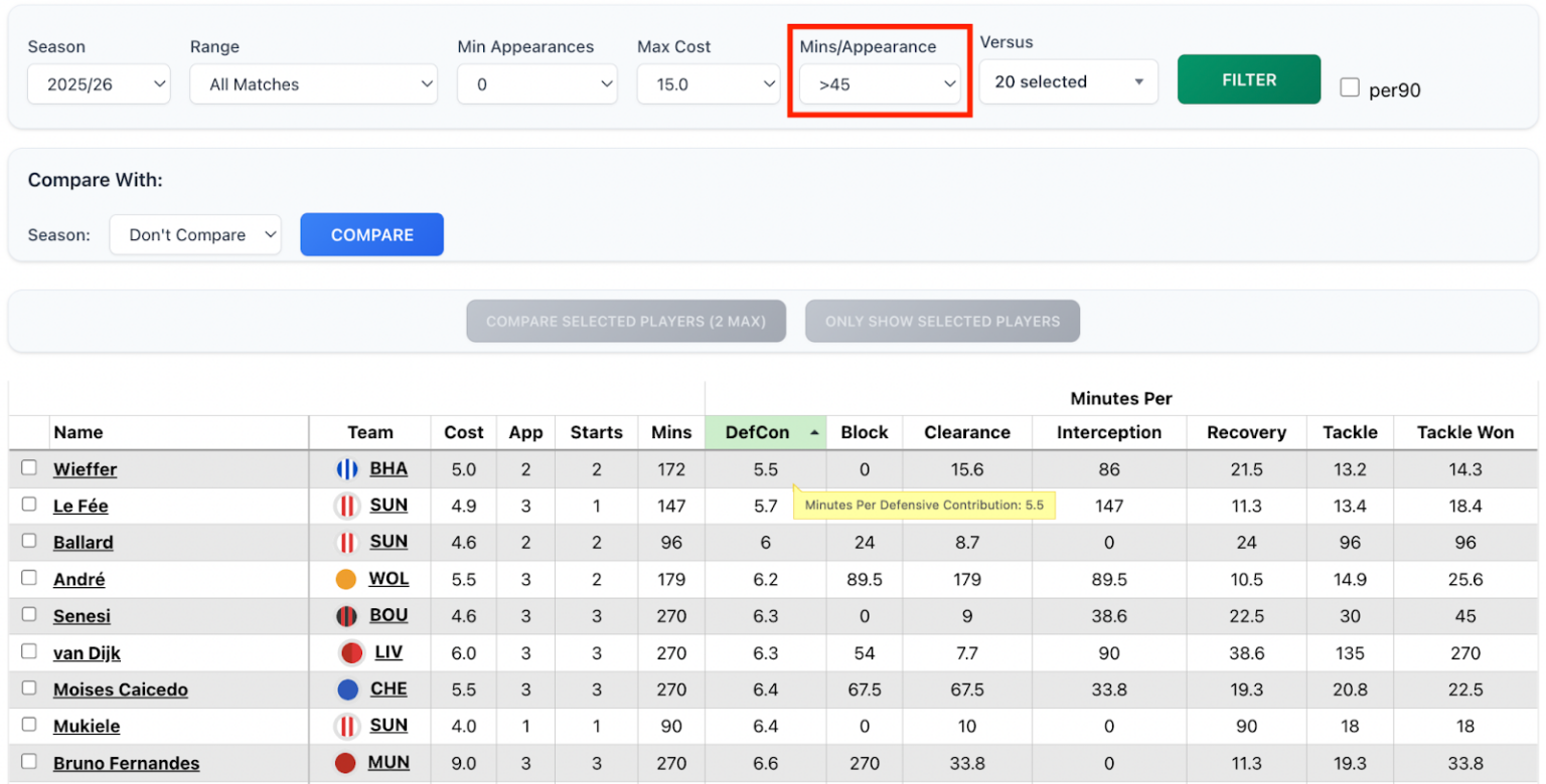 New 'DefCon' stats available in FFScout Members Area