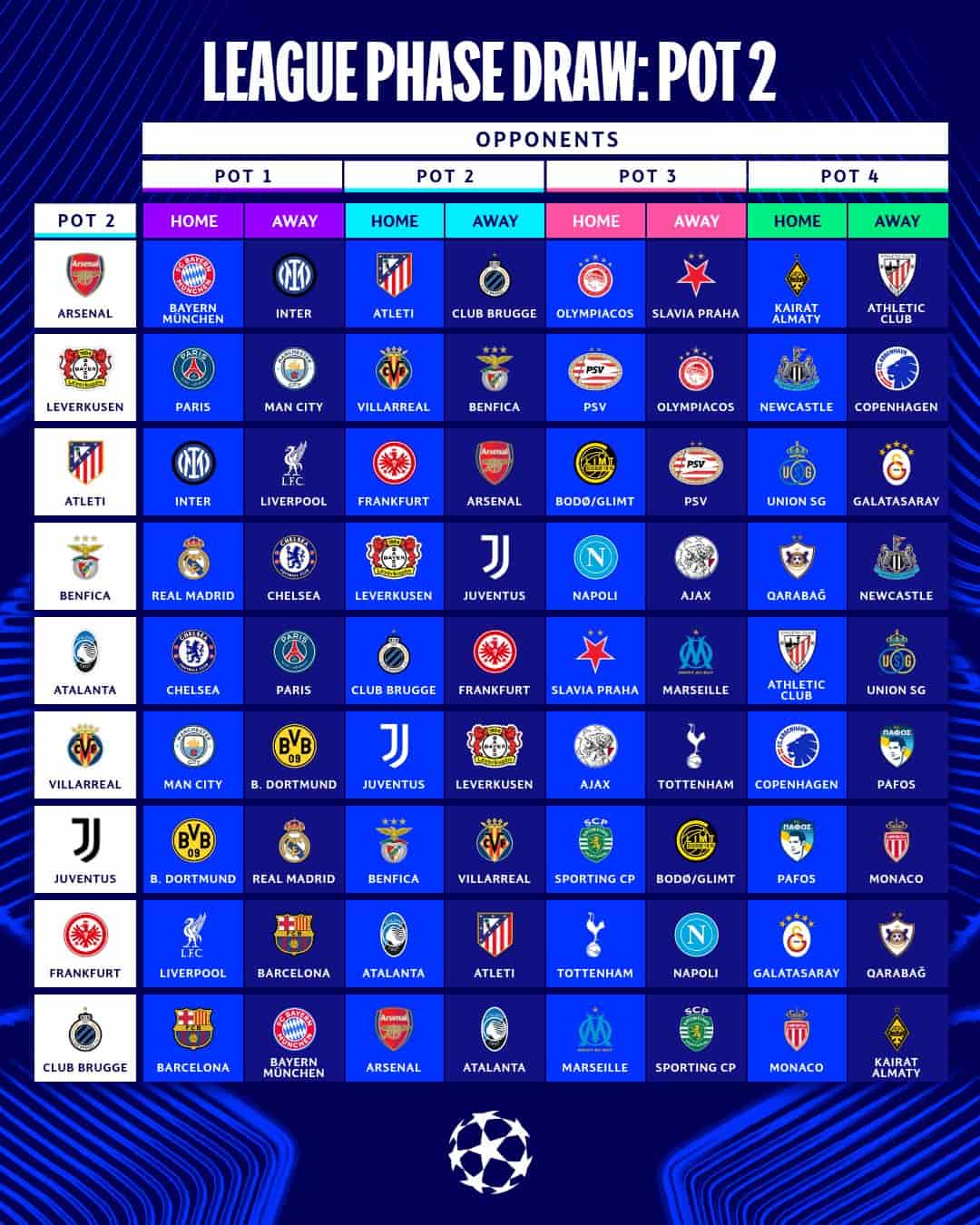 UCL Fantasy 2025/26: How does the Champions League format work?