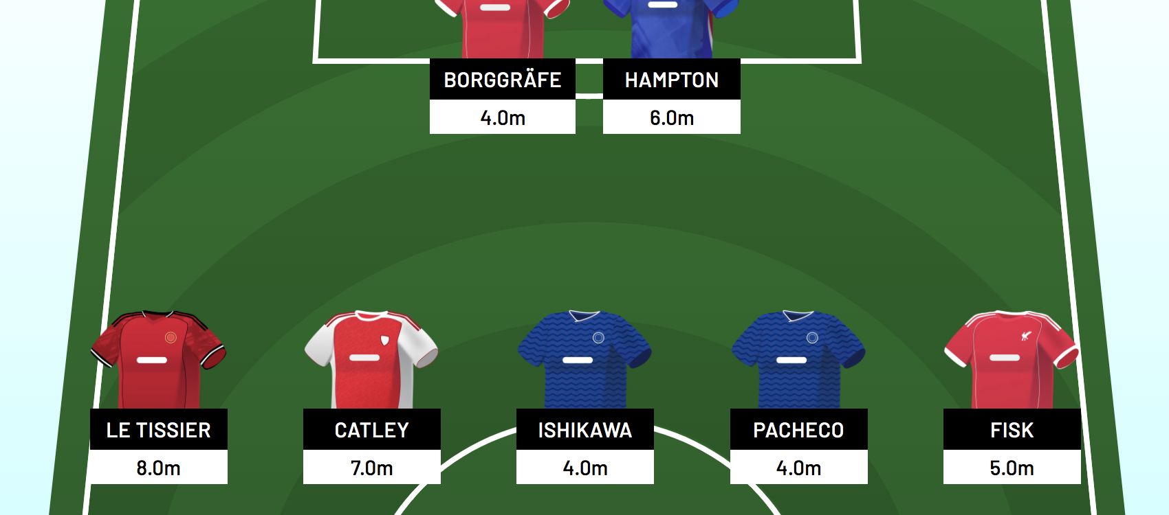 WSL Fantasy - Gameweek 1 team reveal
