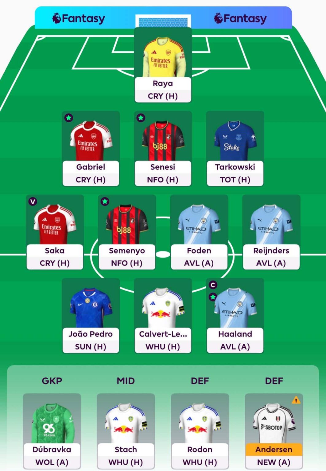 Hall of Famer Dan Wright’s Gameweek 9 team reveal