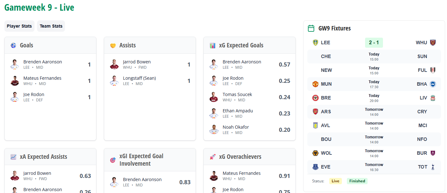 3pm team news: Guiu starts, King benched