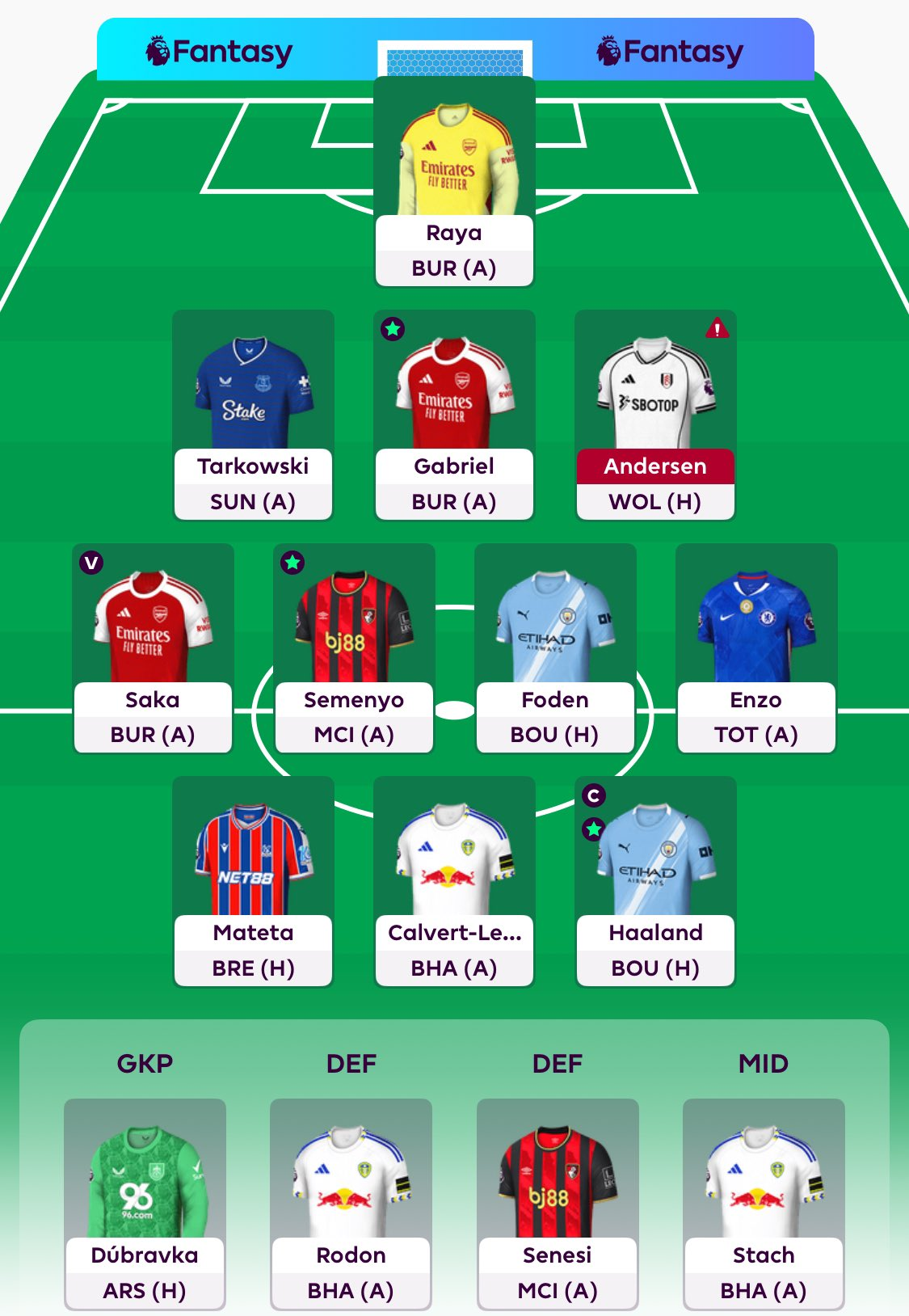 Hall of Famer Dan Wright’s Gameweek 10 team reveal