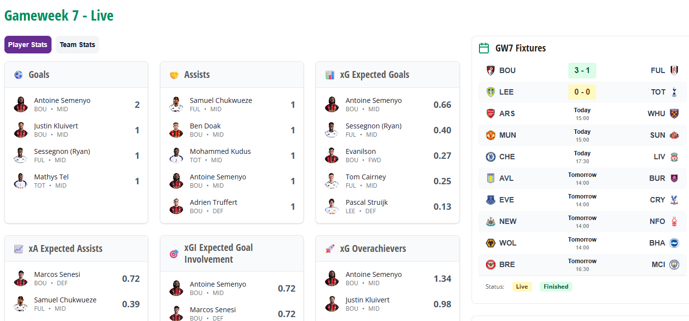 Brentford v Man City team news: Doku benched - Best FPL Tips, Advice ...