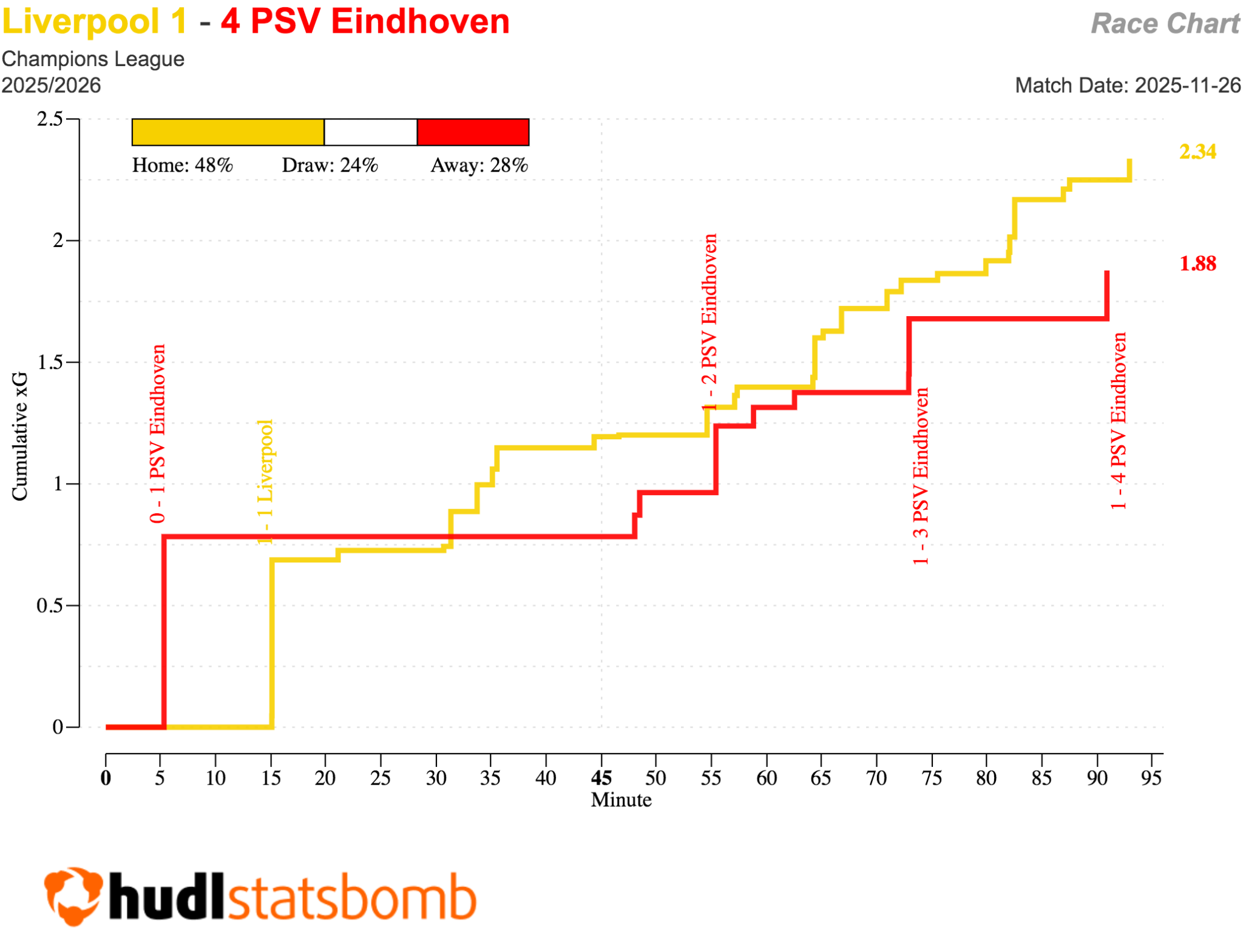 FPL notes: Ekitike + Trossard injury latest, why Alisson missed out