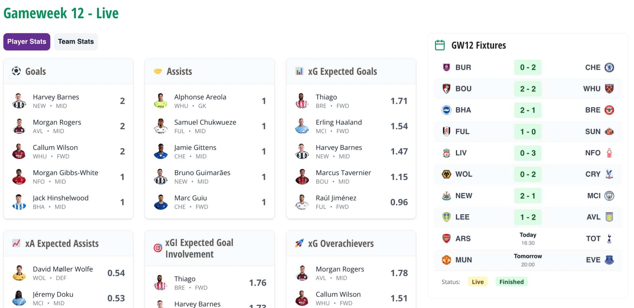 Arsenal v Spurs team news: Timber, Calafiori + Kudus start, Porro benched