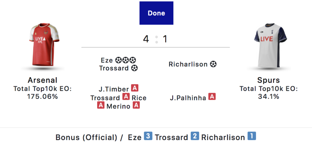 FPL notes: Eze hat-trick, how Arsenal fared without Gabriel + Romero ban