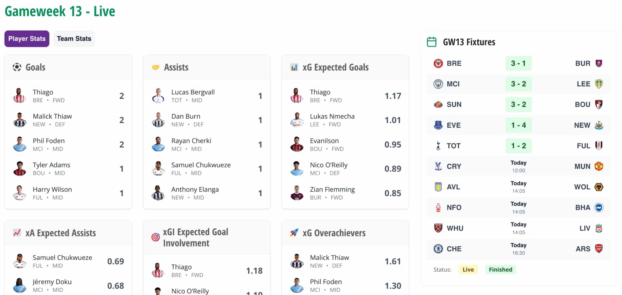 Palace v Man Utd team news: Mount starts, three changes for Eagles