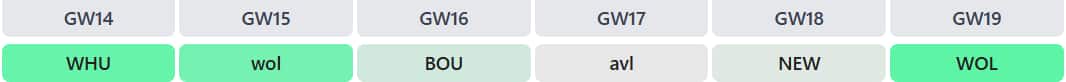 Best FPL Gameweek 14 fixtures: Players + teams to target