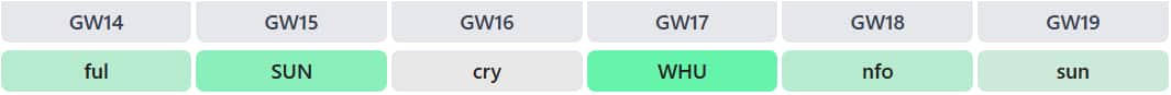 Best FPL Gameweek 14 fixtures: Players + teams to target