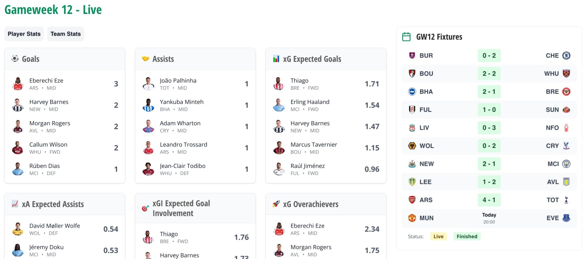 Man Utd v Everton team news: Zirkzee starts, no Cunha