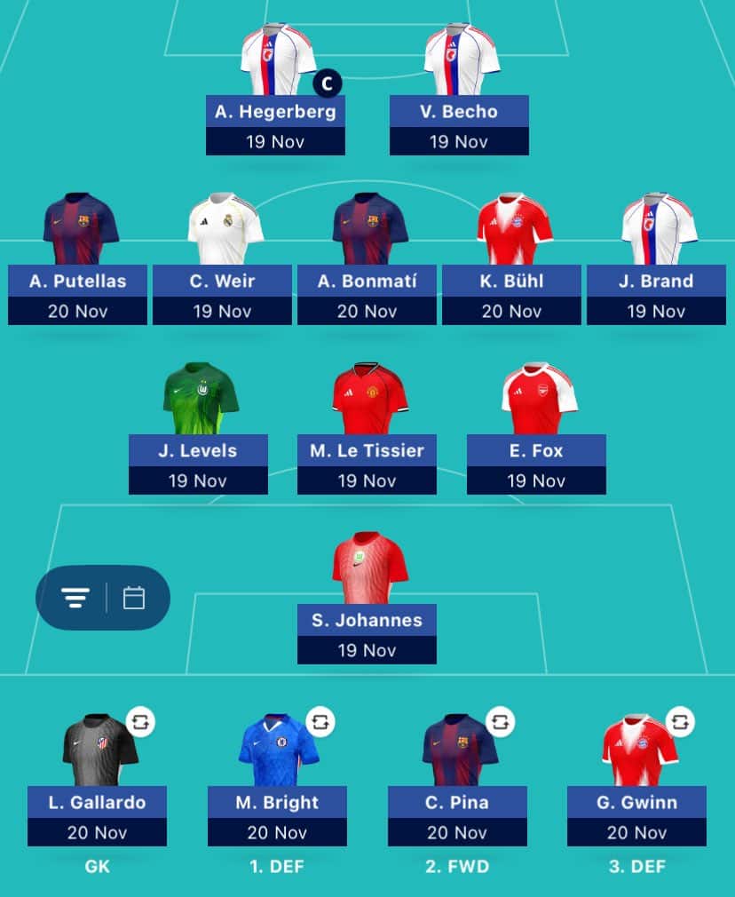 Women’s Champions League Fantasy (WUCL) Matchday 4 team reveal