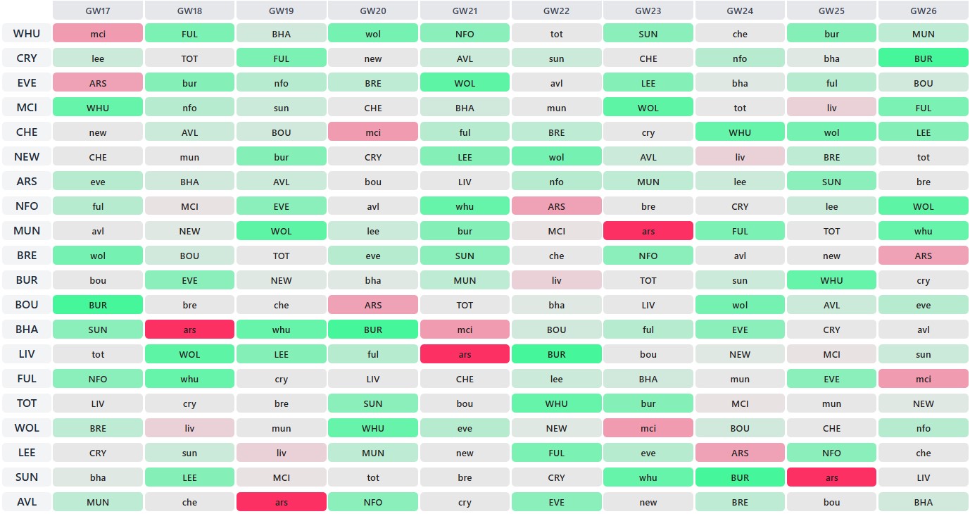 FPL team structure: Ekitike or cheap 3rd forward?