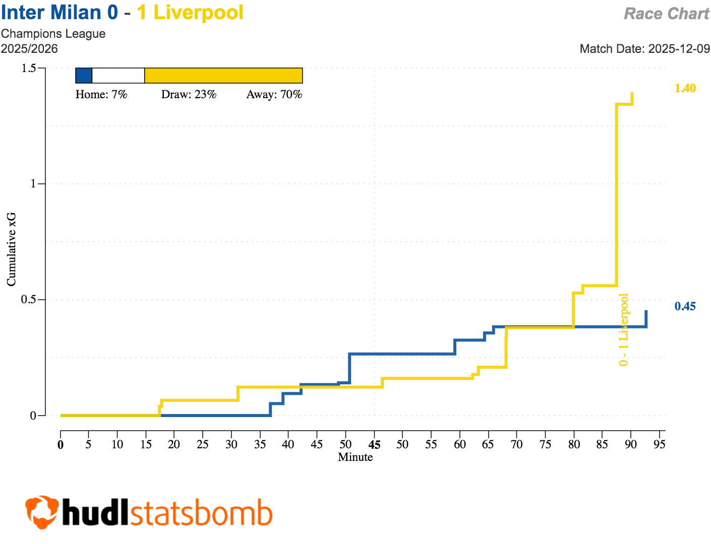 How could Liverpool line up without Salah + Gakpo?