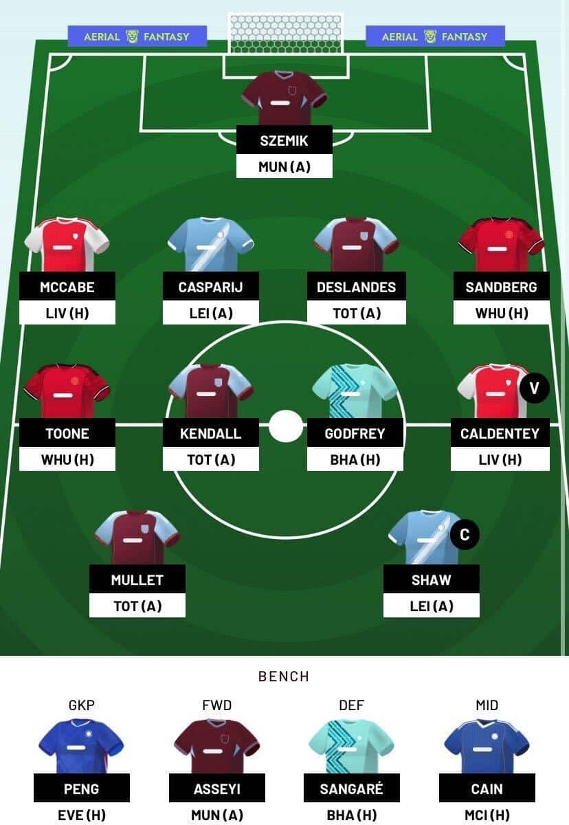 WSL Fantasy - Gameweek 10 team reveal