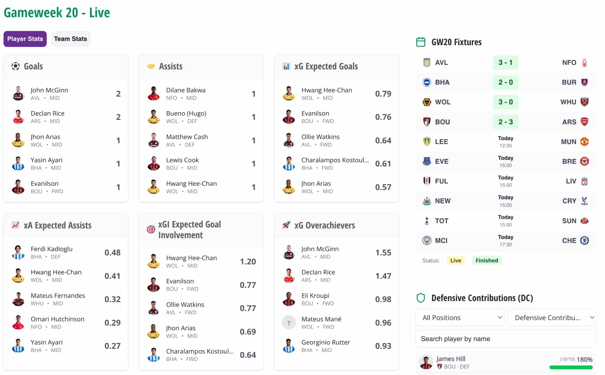 Leeds v Man Utd team news: Calvert-Lewin returns