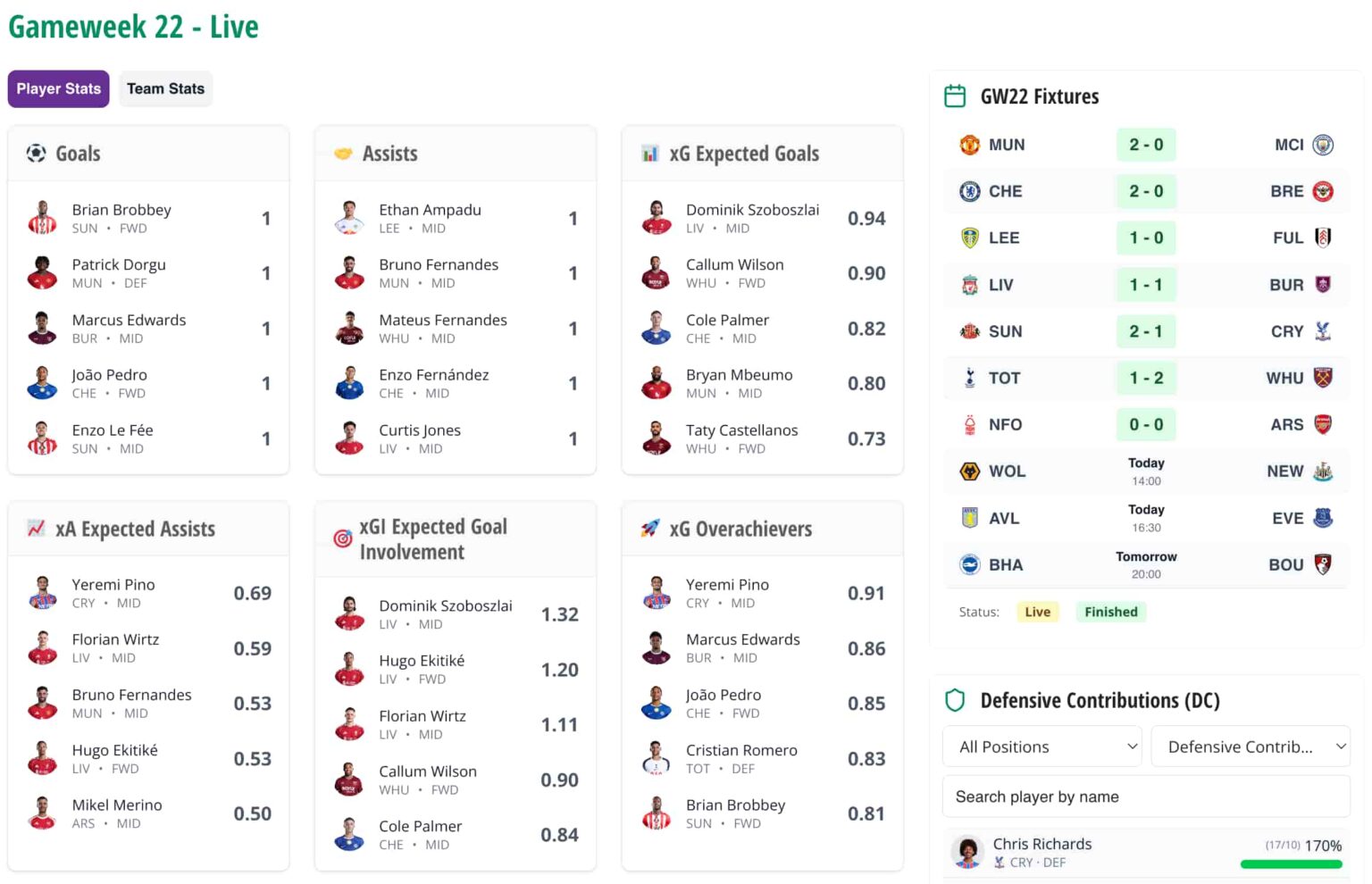 Wolves v Newcastle team news: Woltemade starts, Miley benched