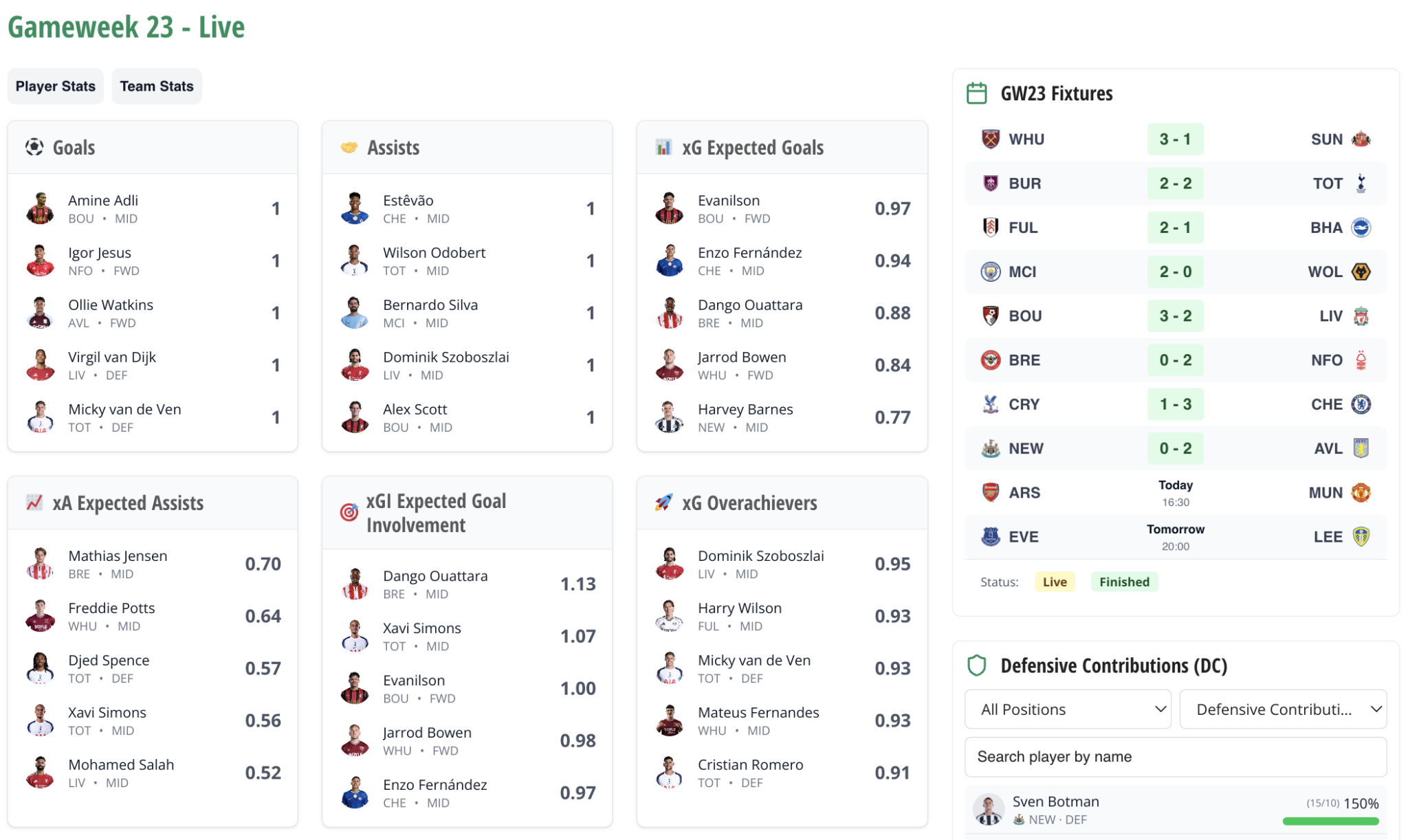 Arsenal v Man Utd team news: Hincapie, Saka + Jesus start