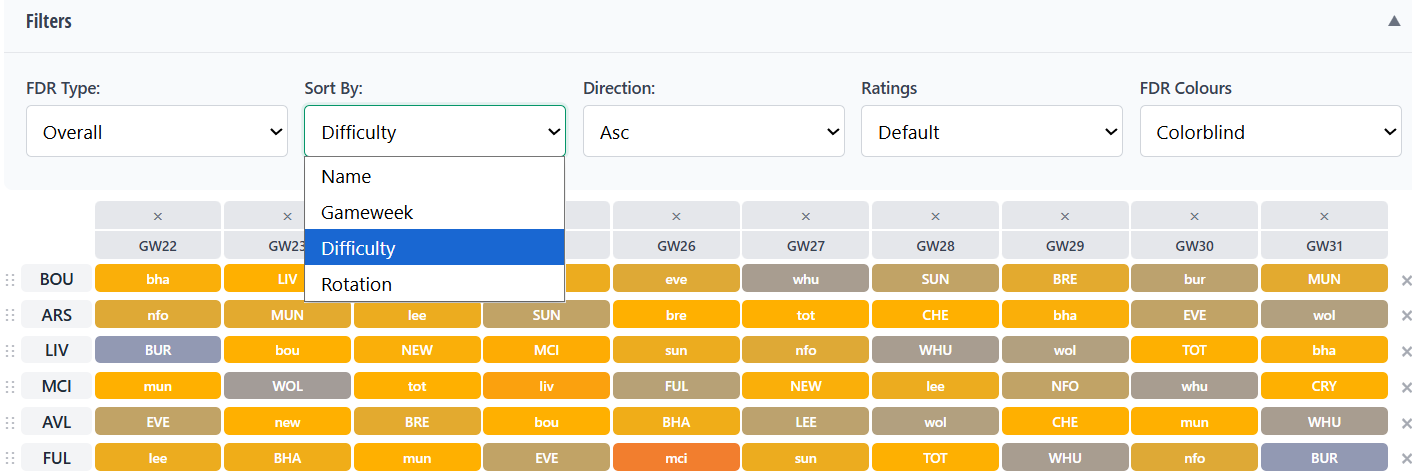 Best FPL Gameweek 22 fixtures: Players + teams to target