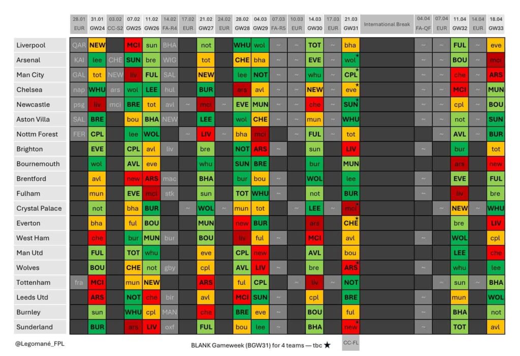 Five Premier League teams avoid UCL play-offs - but Newcastle face two ...