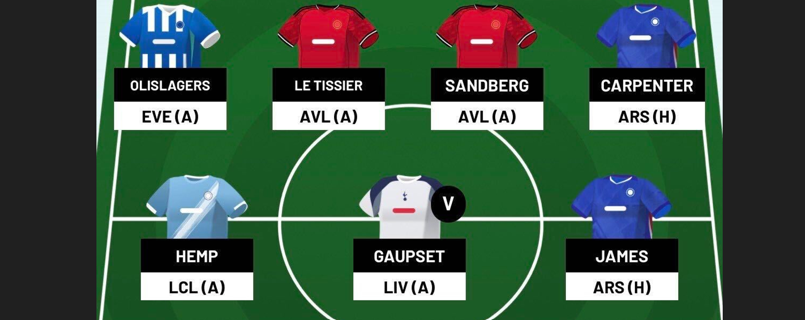 WSL Fantasy - Gameweek 13 team reveal