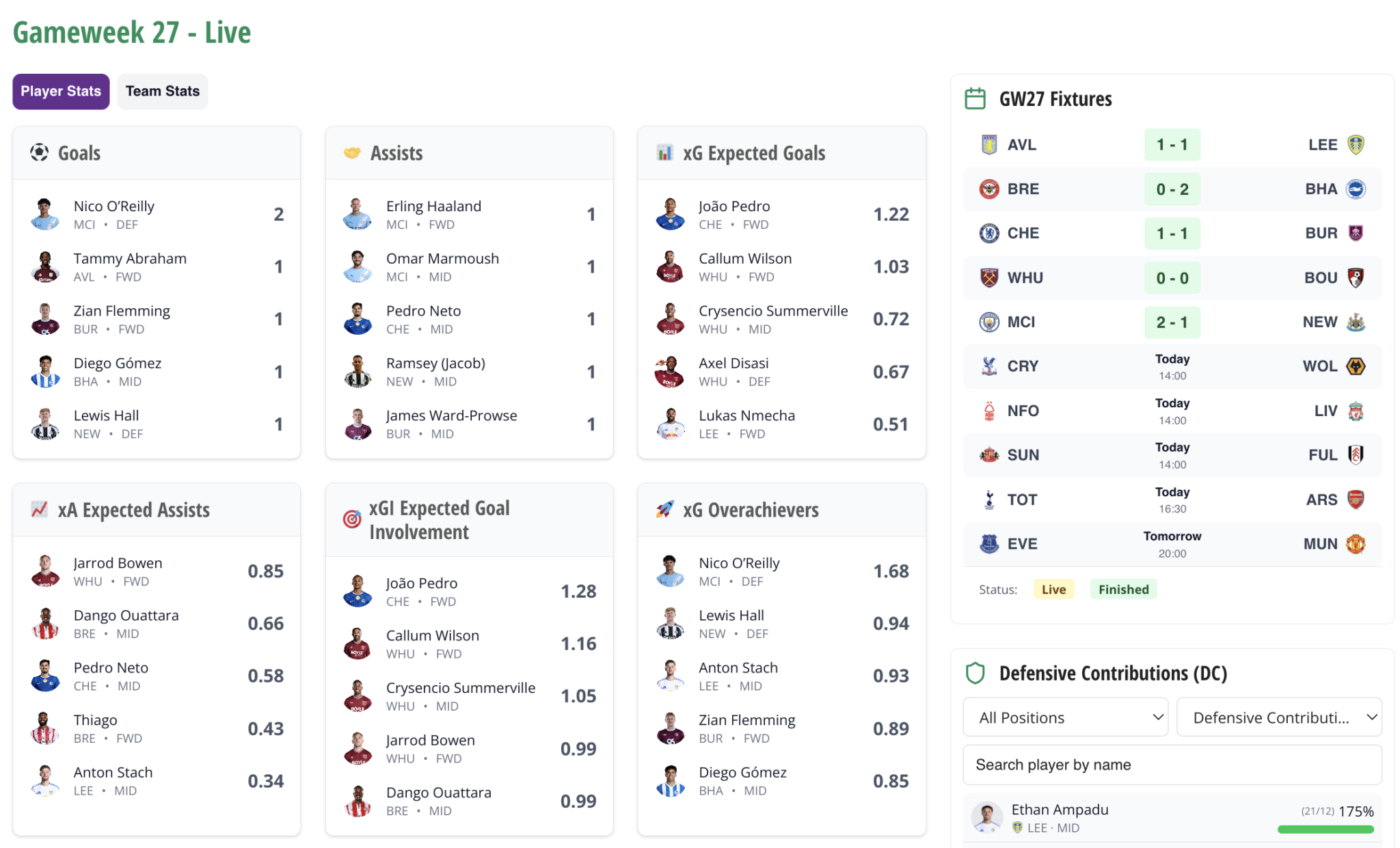 Spurs v Arsenal team news: Eze, Saka + Trossard start
