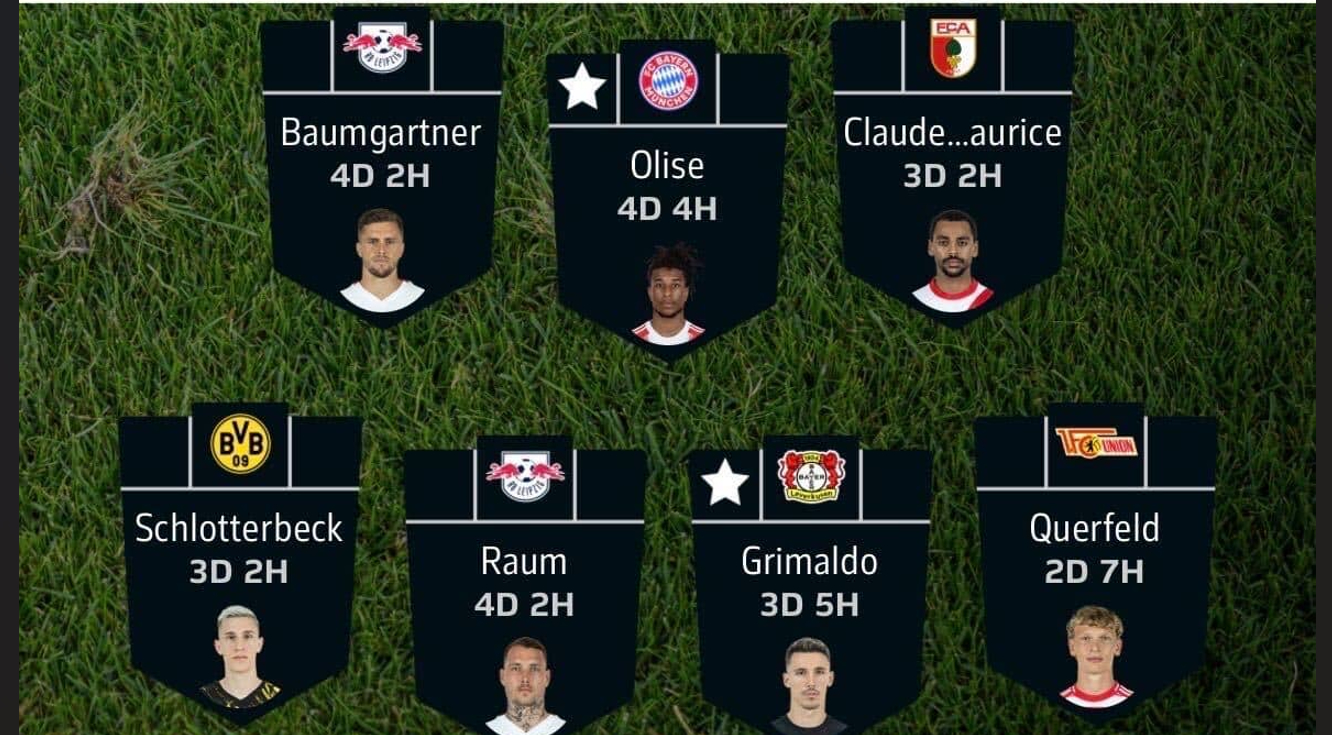 Fantasy Bundesliga Matchday 21 team reveals